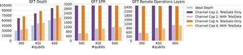 figure 22 from a modular quantum compilation framework for distributed quantum computing
