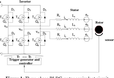 figure 1 from multi resolution wavelet pid speed and current controllers of bldc motor based on