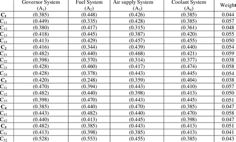 improved score function matrix and criteria weights download scientific diagram
