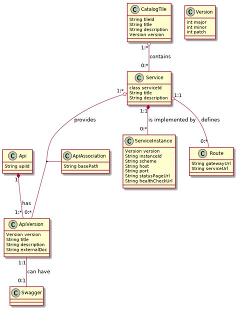 api versioning zowe docs