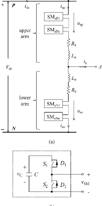 figure 1 from an improved nearest level modulation method for the modular multilevel converter