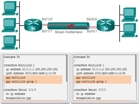 Ccna Complete Course How To Configure Ppp Encapsulation And