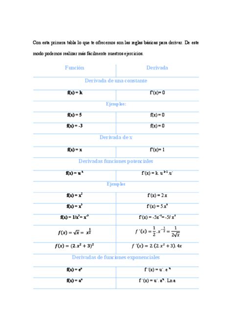 100 Derivadas Resueltas 18 31 Pdf
