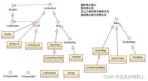 java集合框架（set篇） java 有序set csdn博客