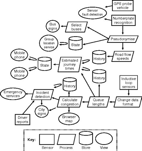 figure 1 from reconfigurable middleware for high availability sensor systems semantic scholar