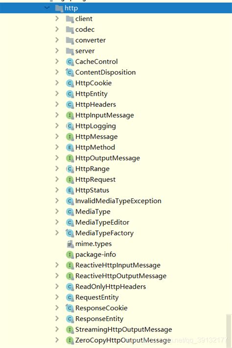 spring：spring webmvc和spring web有什么区别 springweb和springwebmvc的关系 csdn博客