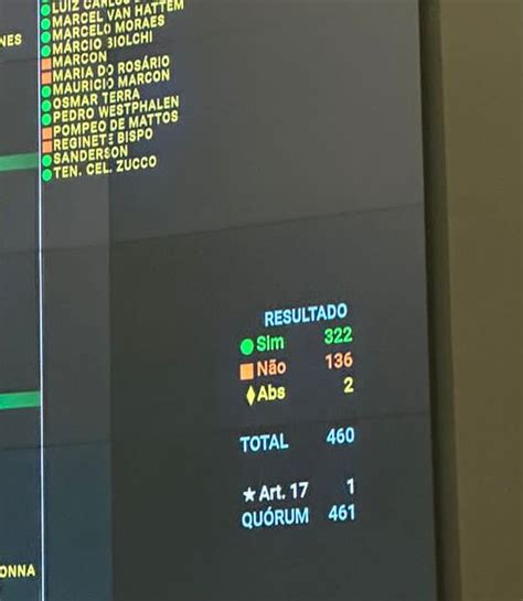 Paulo De Boni on Twitter RT marcelvanhattem Grande vitória agora no