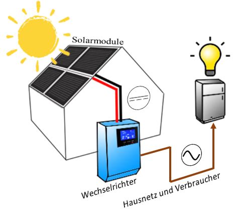 Wie Funktioniert Eine Solaranlage Faktencheck Solarbringer