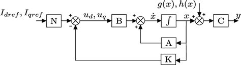 full state feedback lqr controller for the decoupled mg system download scientific diagram