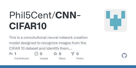 GitHub Phil5Cent CNN CIFAR10 This Is A Convolutional Neural Network