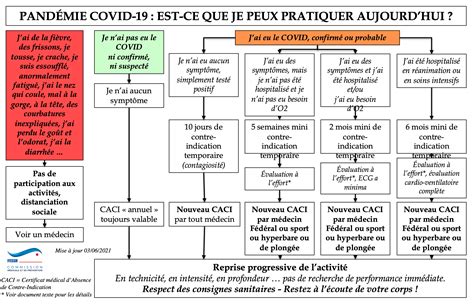Capture decran 2021 11 25 a 10 22 46 Plongée Plaisir site officiel