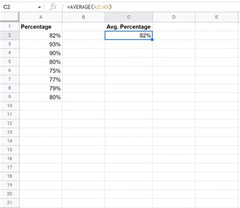 How To Calculate Average Percentage In Google Sheets