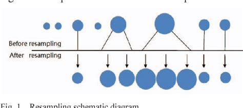 figure 1 from a particle filter resampling method based on improved genetic algorithm semantic
