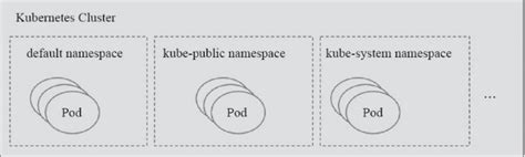 kubernetes学习之k8s组件运行原理详解总结
