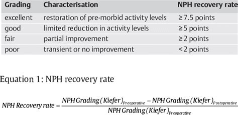 black grading scale for shunt assessment download table