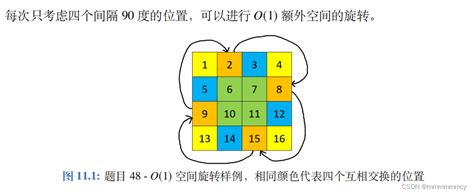 leetcode 48 旋转图像 csdn博客