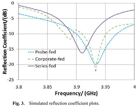 figure 1 from genetic algorithm optimization of a high directivity microstrip patch antenna