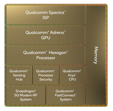 Qualcomms New Mobile Flagship Snapdragon 8 Gen 1 Arrives On Devices