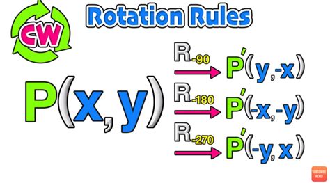 Geometry Rotations Clockwise And Counterclockwise Explained Mashup Math