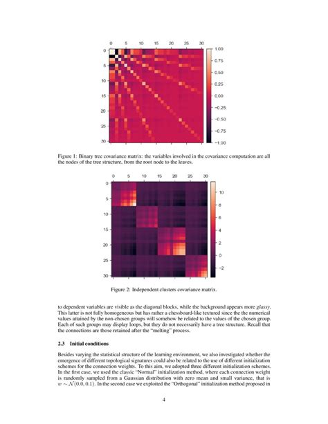 emergence of network motifs in deep neural networks deepai