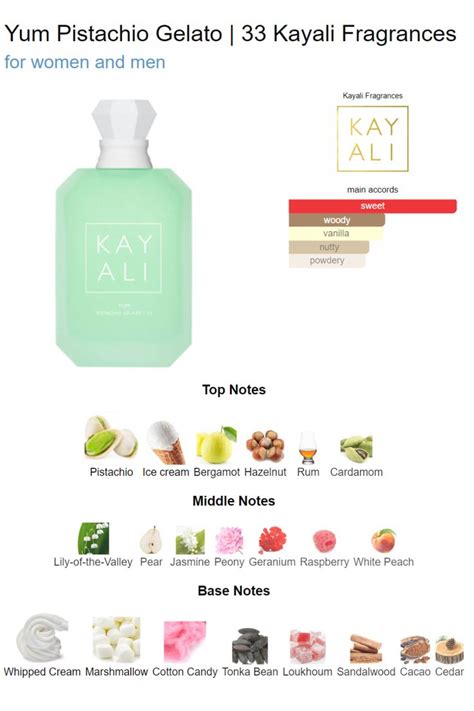 Yum Pistachio Gelato 33 Kayali Fragrances In 2024 Perfume