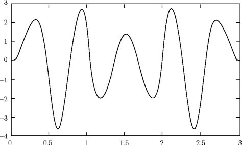 figure 1 from an algorithm for matrix extension and wavelet construction semantic scholar