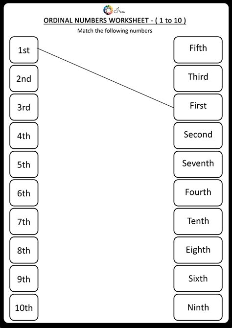 How To Write Ordinal Numbers Correctly