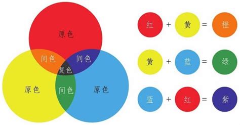 蓝色的对比色是什么 色彩的原色间色和复色 工作号