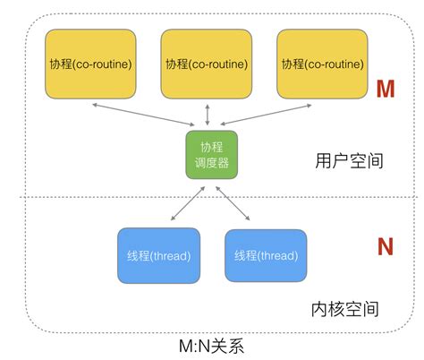 go调度模型 朱林刚的博客
