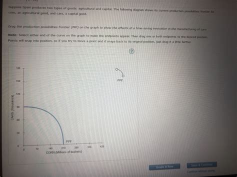Solved Suppose Spain Produces Two Types Of Goods Chegg