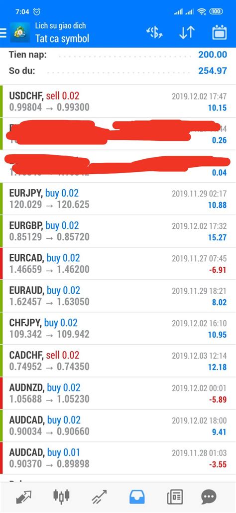 Share hệ thống giao dịch Forex thắng 70 CHN PRO TRADING Chuyên