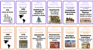 10 jeux des 7 familles pour apprendre de manière efficace et ludique
