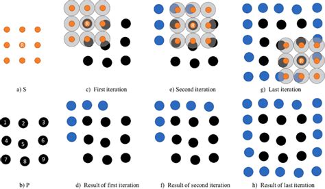 morphological dilation process given s a p b after successive download scientific diagram