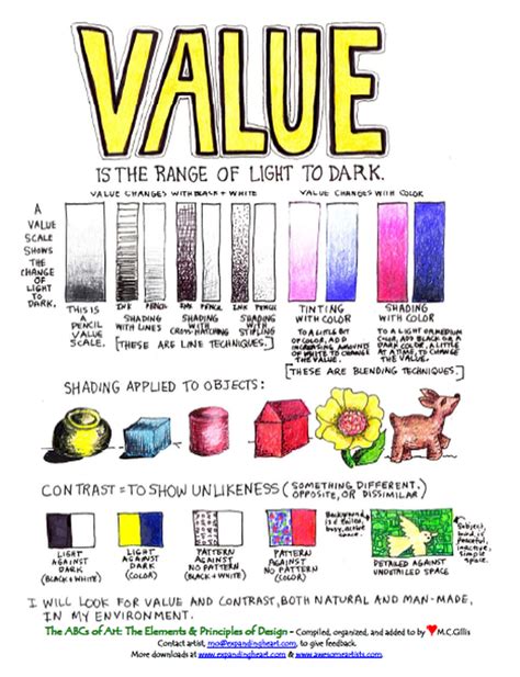 Picture Elements Of Art Value In Art Art Lessons
