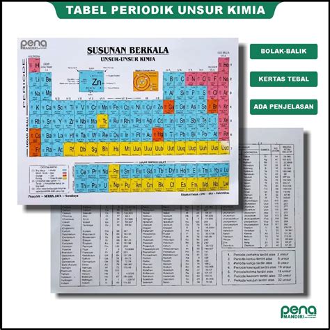 Jual Tabel Periodik Kimia Kecil Susunan Berkala Unsur Kimia Kecil