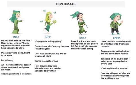 MBTI Enfp INFP INFJ Enfj The Diplomats Enfp Infj Enfp And Infj