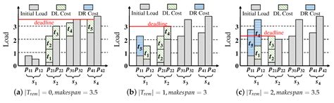 applied sciences free full text dyndl scheduling data locality aware tasks with dynamic