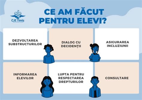 Consiliul Județean al Elevilor proiecte și campanii realizate pentru