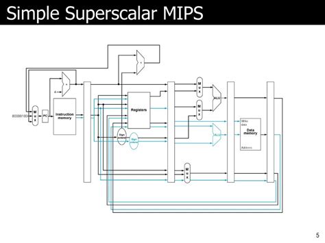comp 740 computer architecture and implementation ppt download