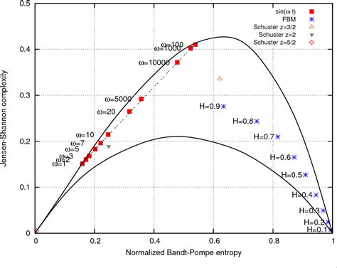 figure 3 from entropy complexity analysis in some globally coupled systems semantic scholar