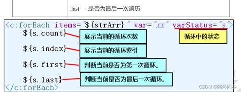 【javaweb】讲解：jstl标签以及mvc设计模式 云社区 华为云