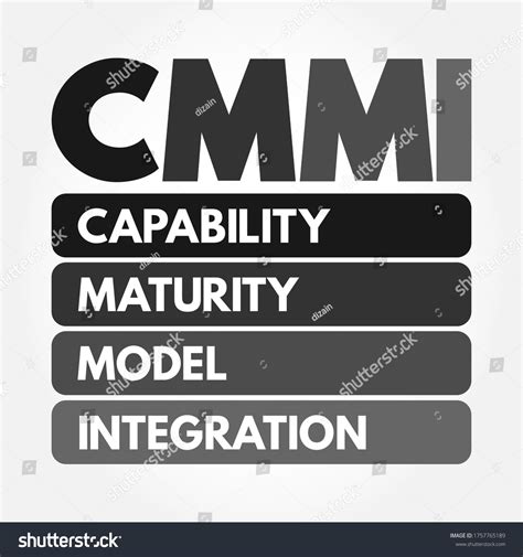 Cmmi Capability Maturity Model Integration Acronym 库存矢量图免版税1757765189