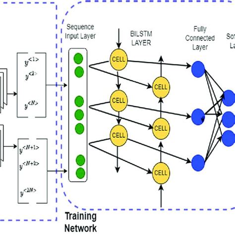 adaptive spectrum sensing model using lstm download scientific diagram