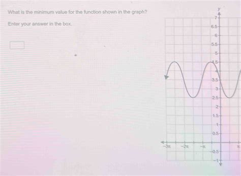 solved what is the minimum value for the function shown in the graph enter your answer in the