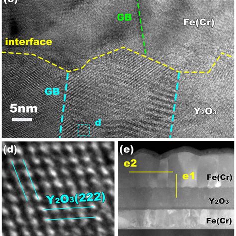 A Bright Field Cross Sectional TEM Image Of Pristine The FeCr Y 2 O 3