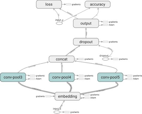 [pdf] deep learning based emotion analysis of microblog texts semantic scholar
