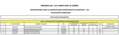 UGEL 08 Cañete