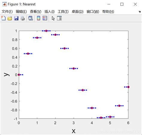 matlab：一维插值算法 matlab一维插值 csdn博客