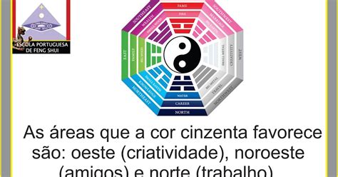 CINZENTO ÁREAS Escola Portuguesa de Feng Shui