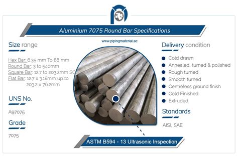 Aluminium 7075 Round Bar And 7075 T6 Aluminium Round Bar Suppliers In UAE